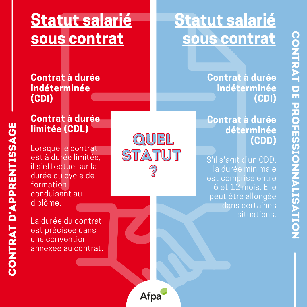 Contrat pro ou apprentissage: Comment faire la différence ! - Plateforme Emploi de l’ARC