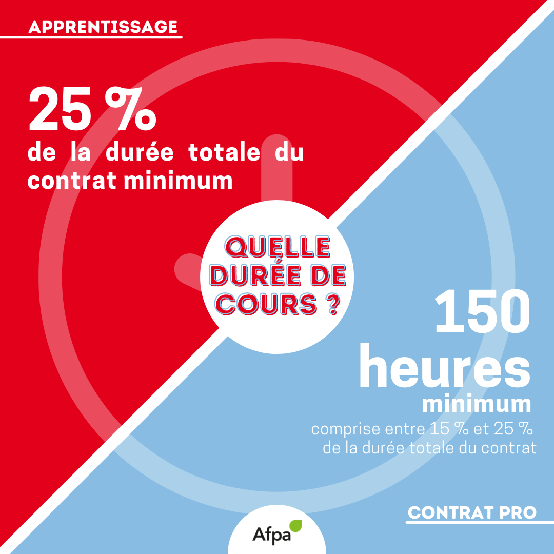 Contrat pro ou apprentissage: Comment faire la différence ! - Plateforme Emploi de l’ARC